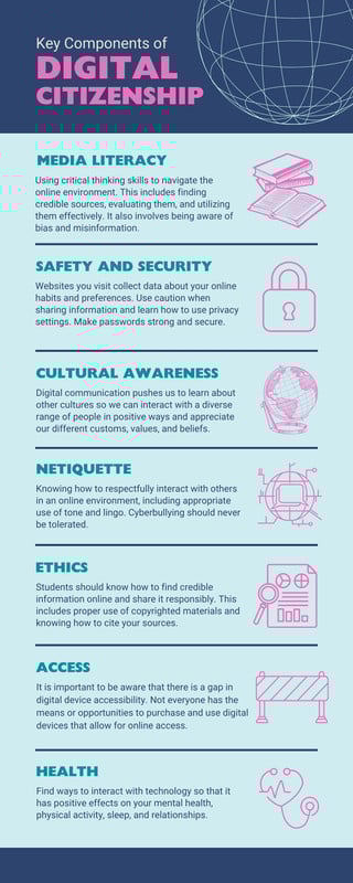 Digital Citizenship Infographic