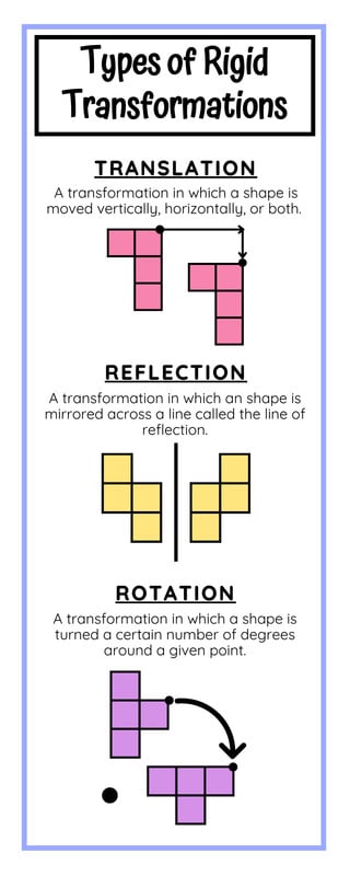 Geometric Transformations Powerpoint