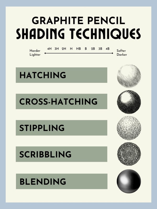 Shading Techniques Worksheet