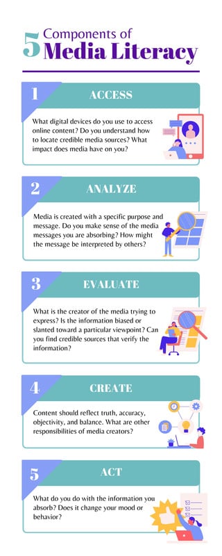 Infographic Media Literacy