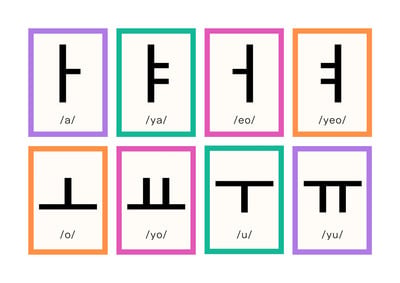 Korean Hangul Generator