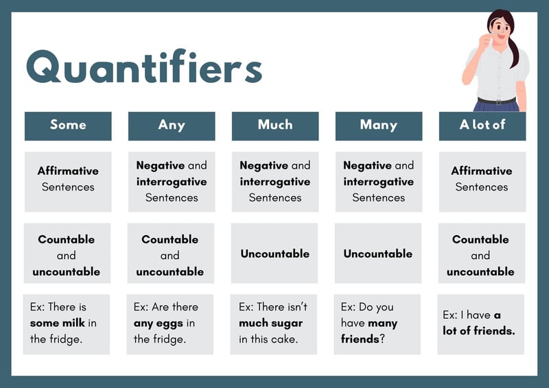 Quantifiers With Countable And Uncountable Nouns Learn Quantifiers For
