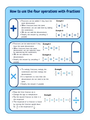 Fraction Operations Cheat Sheet PPT Math 7 Toolbox Tabs PowerPoint