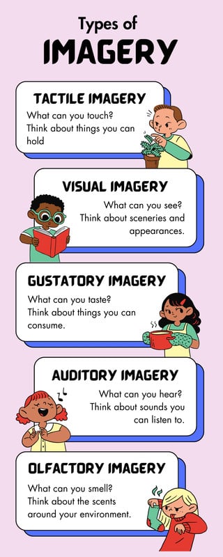 Tactile Imagery PDF) Imagery Of Sense (Visual, Auditory, Tactile,