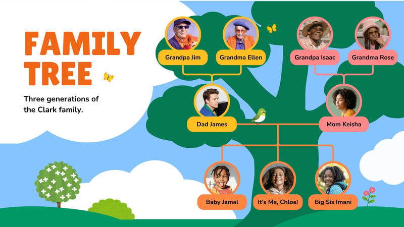 Free printable customizable family tree templates | Canva