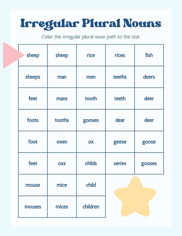 Irregular Plural Nouns Poster Plural Rules | Raising Readers