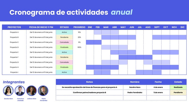 Tablero virtual en línea gratuito para colaborar en tiempo real | Canva