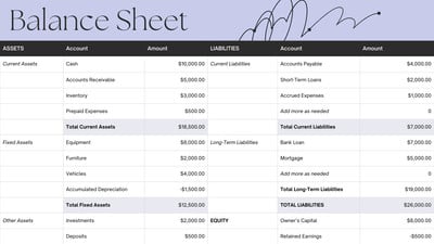 Canva Sheets: Free Visual Spreadsheets | Canva