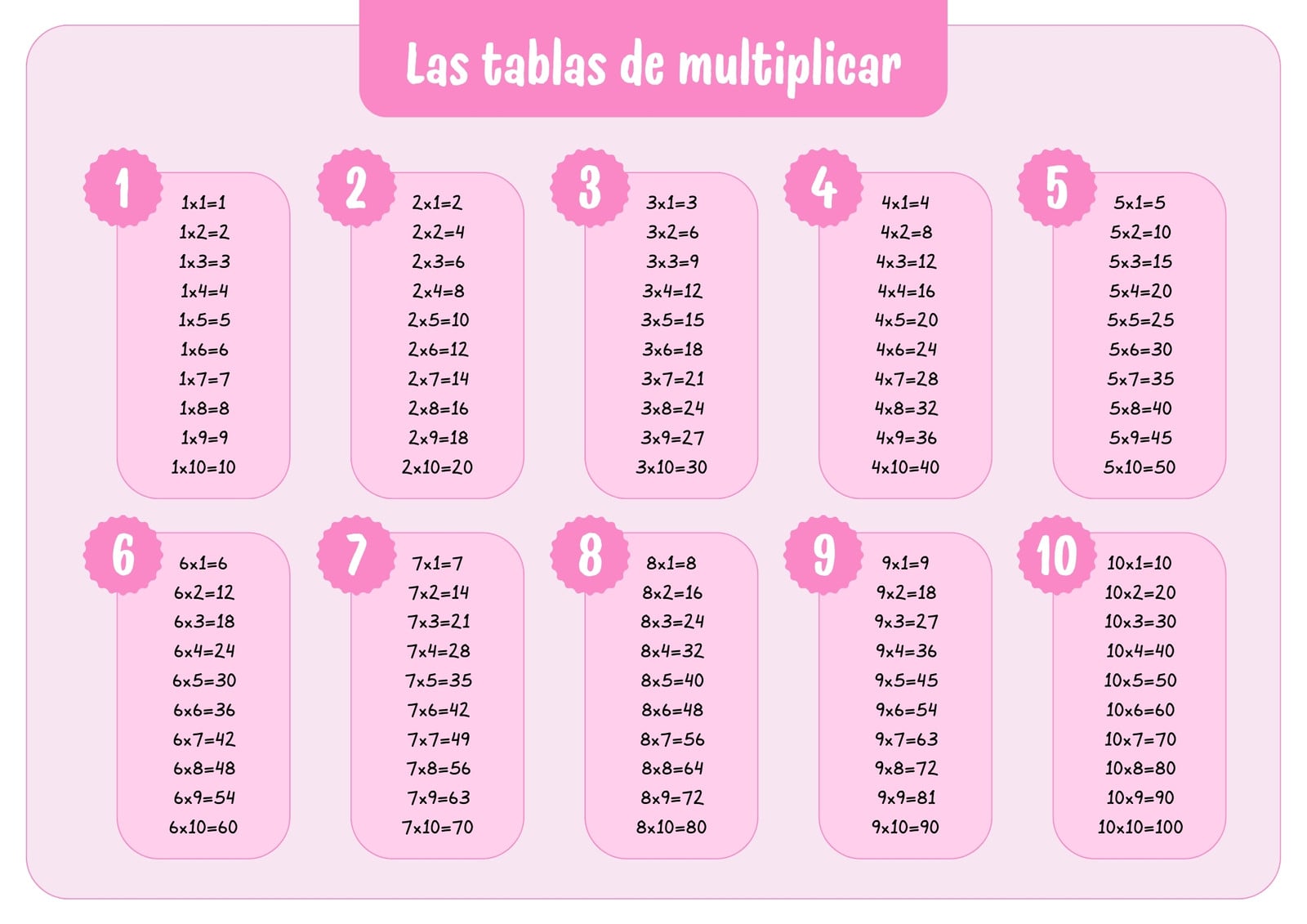 Plantillas de tablas de multiplicar - Gratis y editables | Canva
