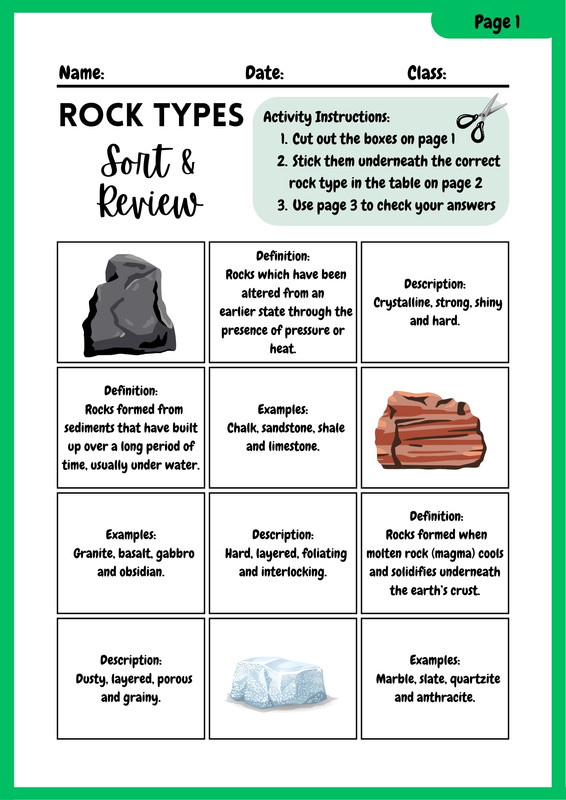 Worksheet Rock Cycle Infographic