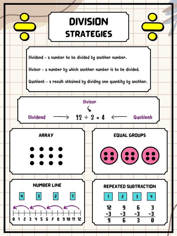 Division Strategies Year 6