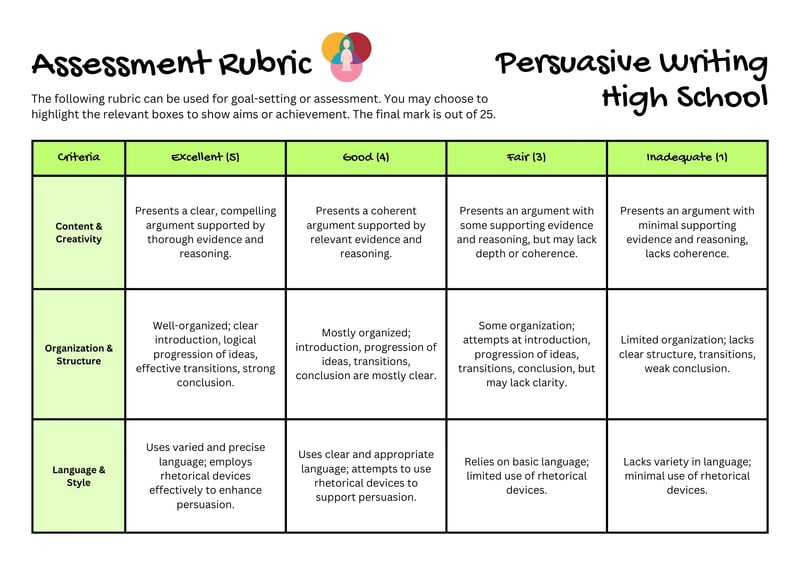 Infographic Student Rubric Writing Rubrics Pagecraft Printables