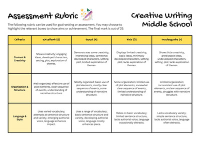 Middle School Art Rubric Templates Grading Rubric For Middle School