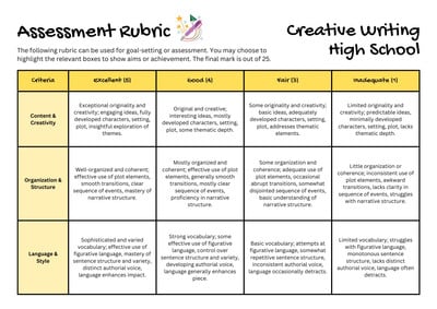 High School Writing Grading Rubric