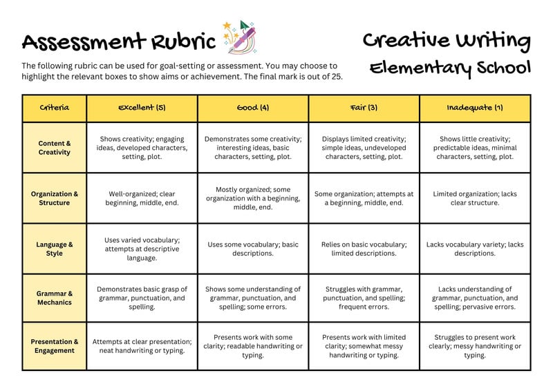 Assessment Rubric Assessment PBL IN THE CLASSROOM