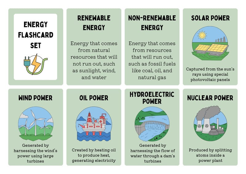 Renewable Energy Sources Posters BMWK Newsletter Energiewende