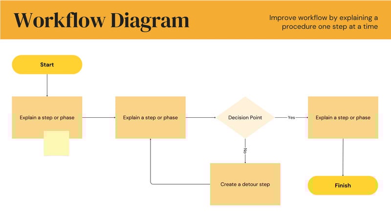 Draw: Free Online Drawing Tool | Canva
