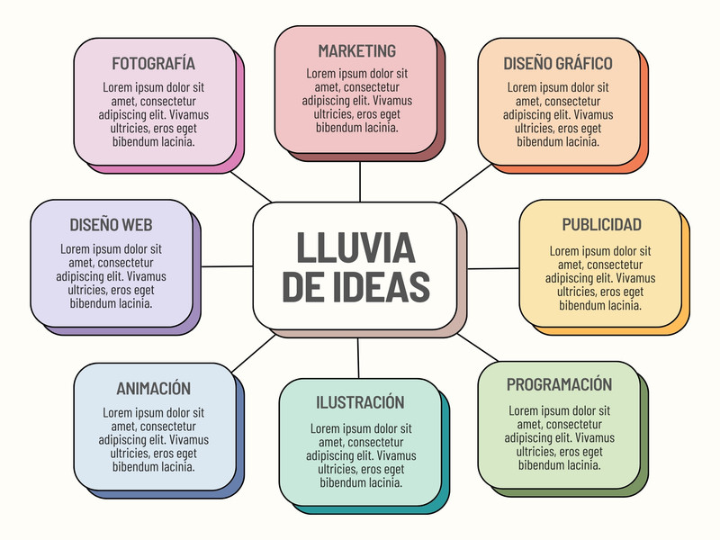 Mapas Conceptuales Qué Son Los Mapas Conceptuales Y Cómo Hacerlos?