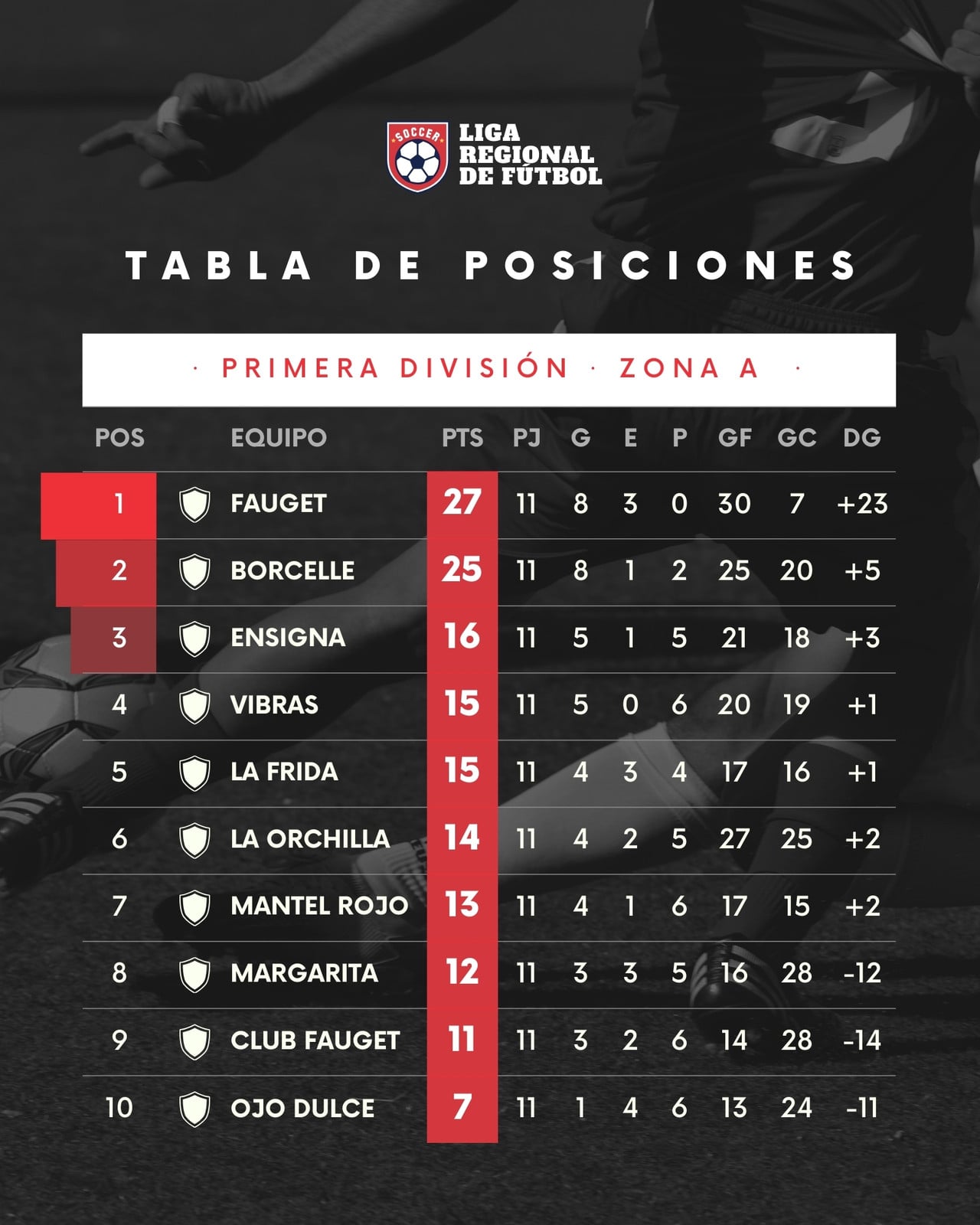 Plantillas de tablas de posiciones online gratis | Canva