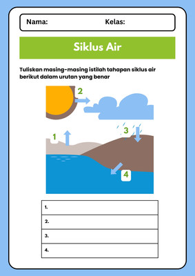 Siklus Air 3 Proses Utama Siklus Air, Dari Yang Pendek Sampai Panjang