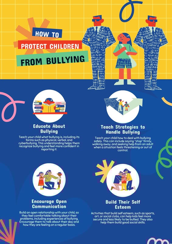 Ideias De Logotipos Anti Bullying No Bullying Bundle Svg, Png, Eps,