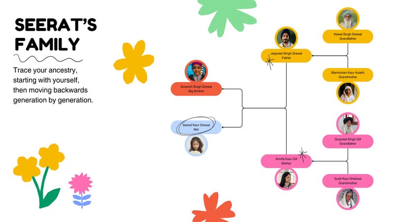 Free printable customizable family tree templates | Canva