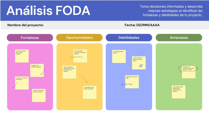 Tablero virtual en línea gratuito para colaborar en tiempo real | Canva