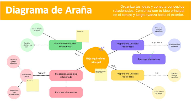 Tablero virtual en línea gratuito para colaborar en tiempo real | Canva