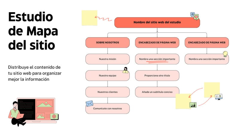 Tablero virtual en línea gratuito para colaborar en tiempo real | Canva