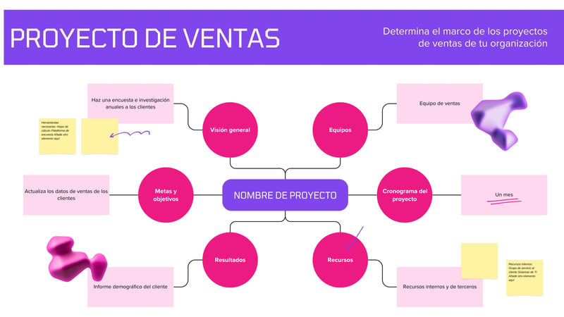 Tablero virtual en línea gratuito para colaborar en tiempo real | Canva