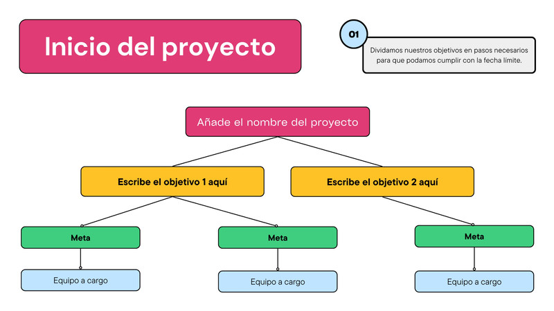 Tablero virtual en línea gratuito para colaborar en tiempo real | Canva