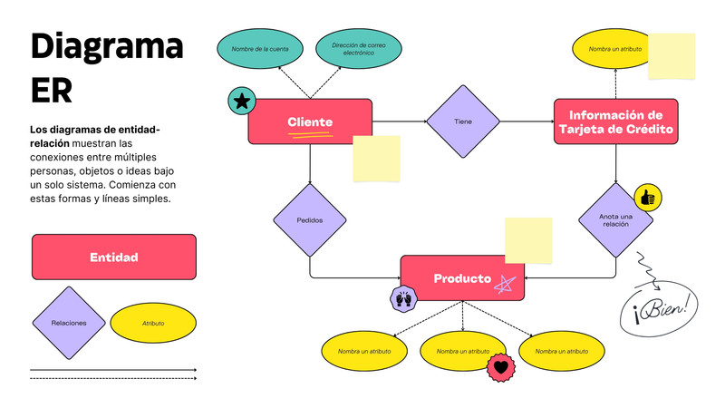 Tablero virtual en línea gratuito para colaborar en tiempo real | Canva
