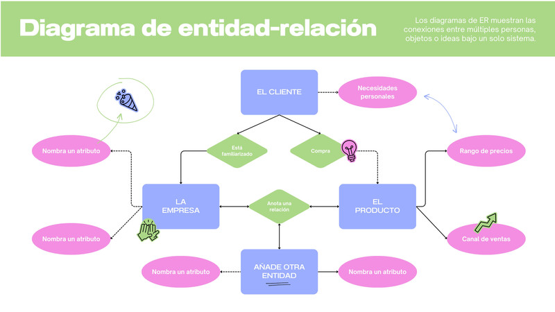Tablero virtual en línea gratuito para colaborar en tiempo real | Canva