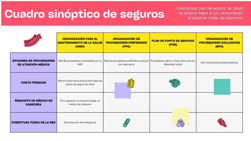 Tablero virtual en línea gratuito para colaborar en tiempo real | Canva