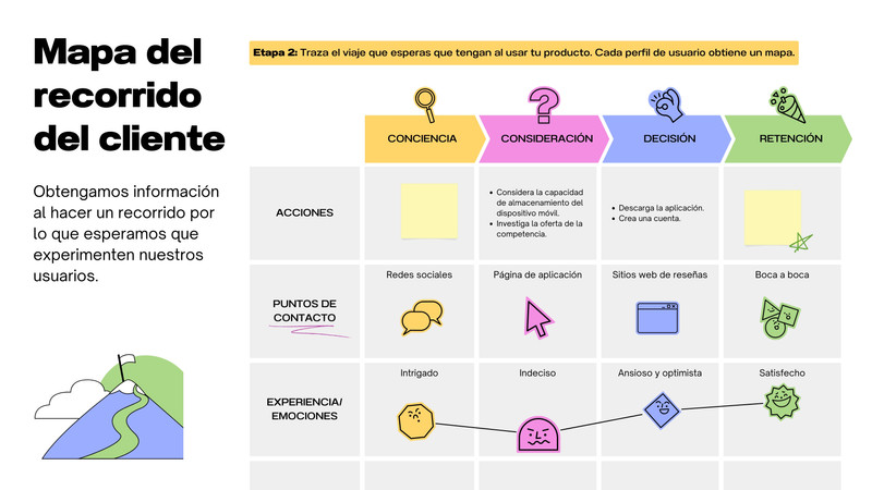 Tablero virtual en línea gratuito para colaborar en tiempo real | Canva