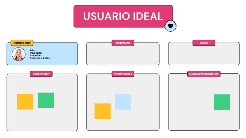 Tablero virtual en línea gratuito para colaborar en tiempo real | Canva