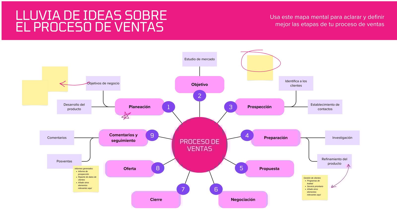 Diagrama De Flujo Ejemplos