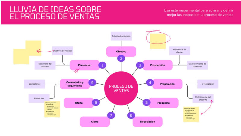 Tablero virtual en línea gratuito para colaborar en tiempo real | Canva