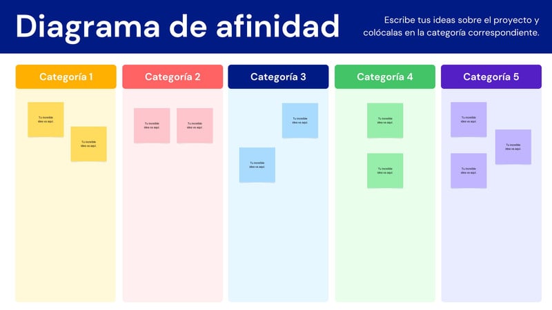 Tablero virtual en línea gratuito para colaborar en tiempo real | Canva
