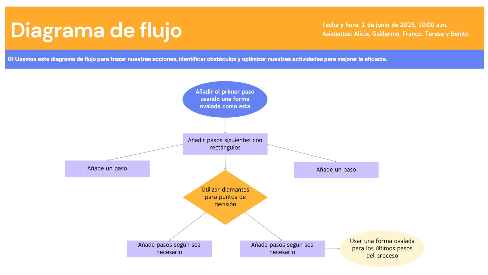 Creador Diagrams Para Mac Plantillas De Diagramas De Flujo Gratuitas