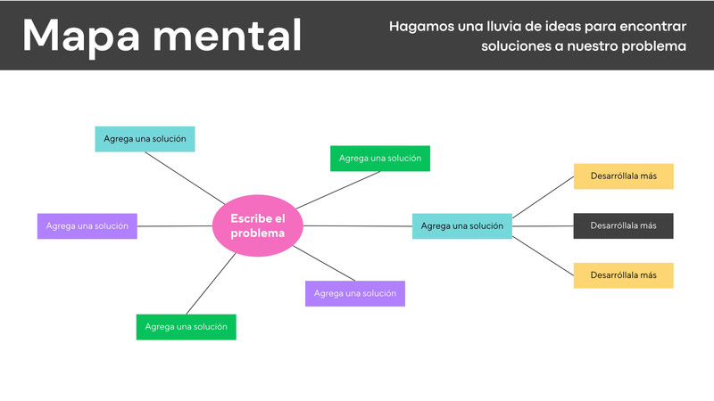 Tablero virtual en línea gratuito para colaborar en tiempo real | Canva