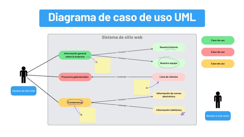 Tablero virtual en línea gratuito para colaborar en tiempo real | Canva