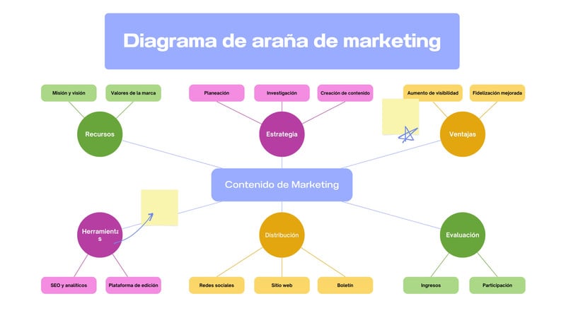 Tablero virtual en línea gratuito para colaborar en tiempo real | Canva