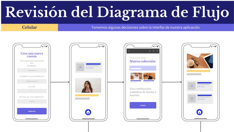 Tablero virtual en línea gratuito para colaborar en tiempo real | Canva