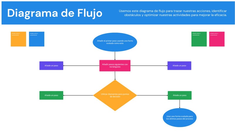 Tablero virtual en línea gratuito para colaborar en tiempo real | Canva