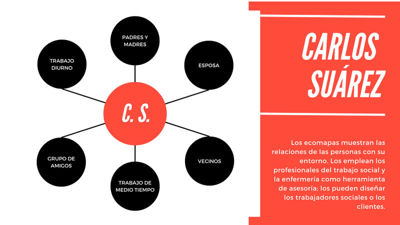 Tablero virtual en línea gratuito para colaborar en tiempo real | Canva