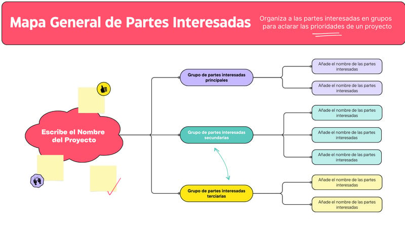 Tablero virtual en línea gratuito para colaborar en tiempo real | Canva
