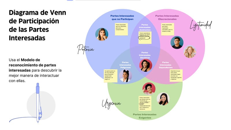 Tablero virtual en línea gratuito para colaborar en tiempo real | Canva