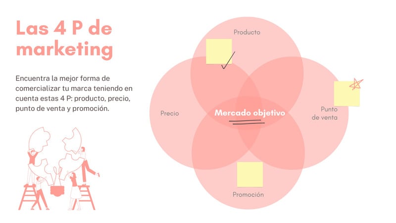 Tablero virtual en línea gratuito para colaborar en tiempo real | Canva
