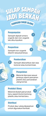 Infografis | Tampilkan Data Menarik dengan Canva